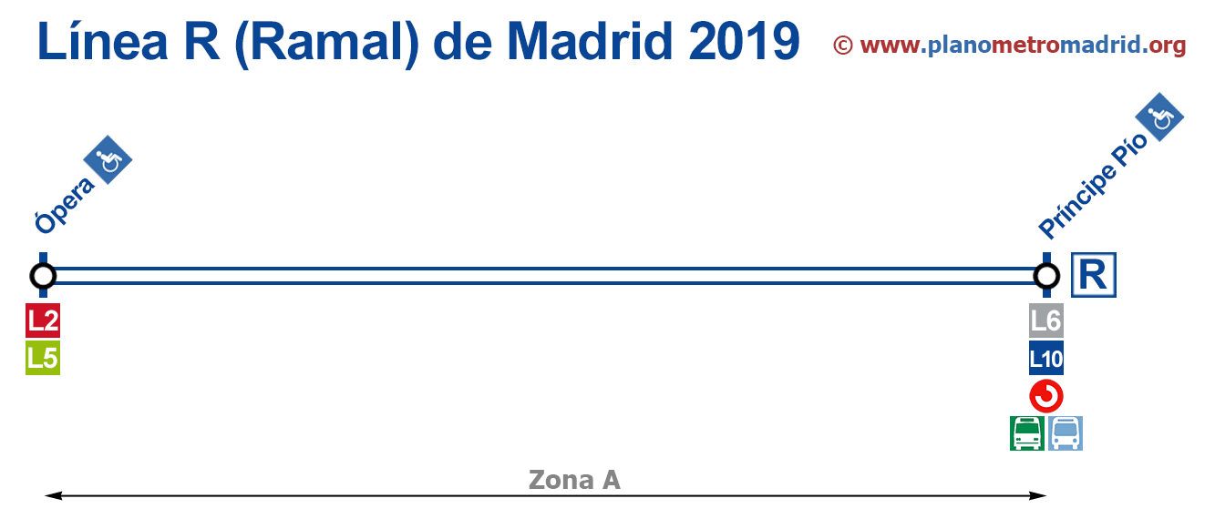 metro madrid linea ramal